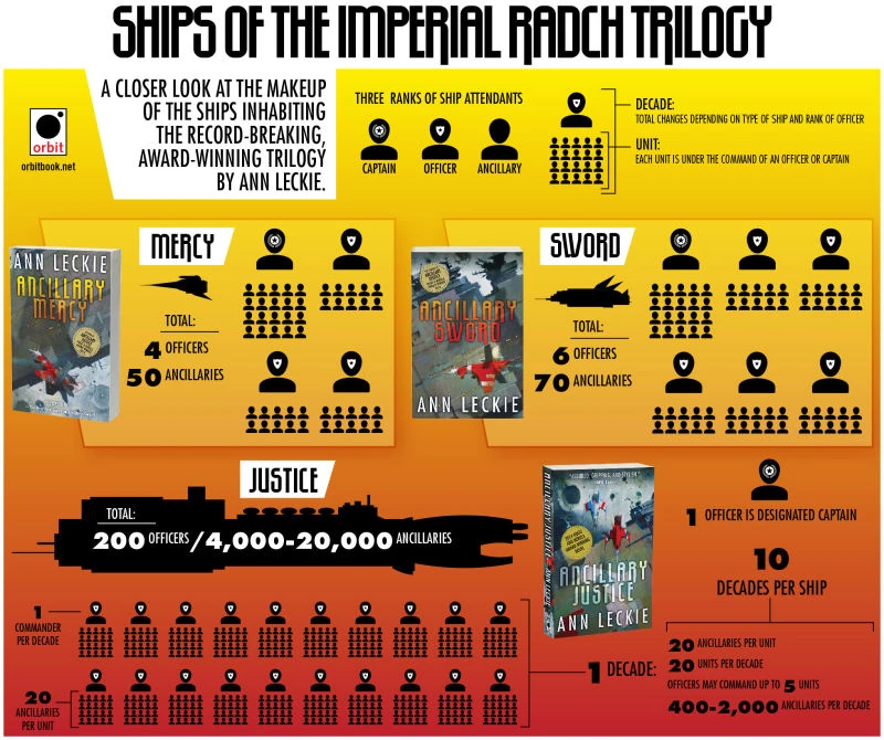 Ships | Imperial Radch Wiki | Fandom