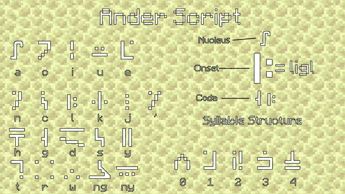 Ander | Imperialism of Illagers Wiki | Fandom