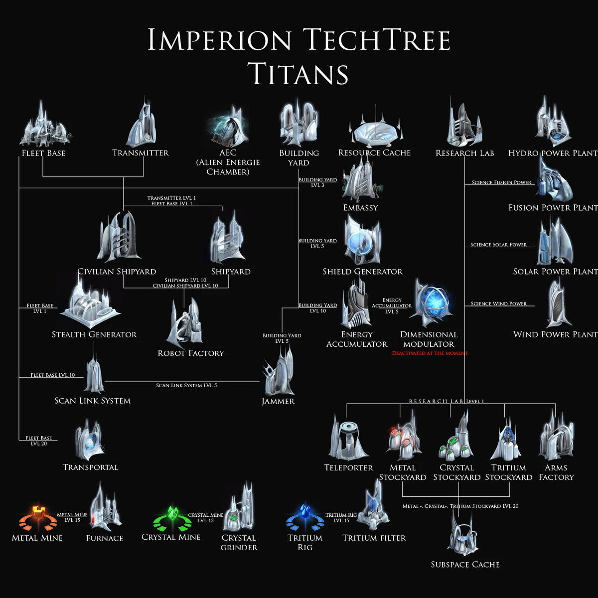 Titan tech tree | Imperion Wiki | Fandom