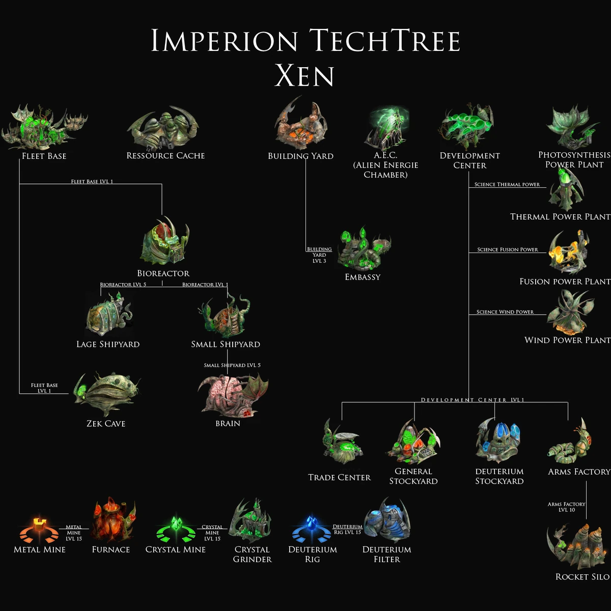Xen tech tree | Imperion Wiki | Fandom