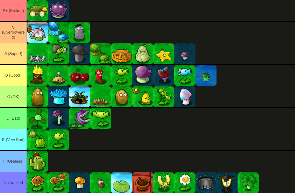 User blog:Redfork2000/Plants vs Zombies: Plant Tier List | In a Locked ...