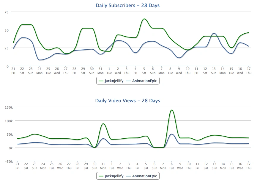 User blog:Earth&Mars/JacknJellify & AnimationEpic | Inanimate Insanity ...