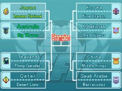 Football Frontier International | Inazuma Eleven Wiki Tiếng Việt | Fandom