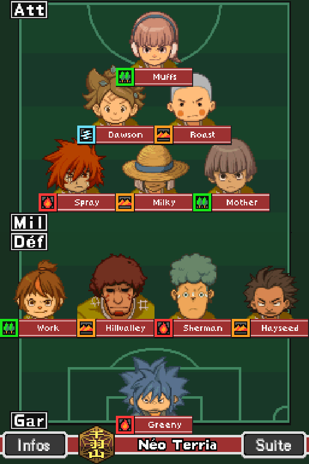 Néo Terria | Wiki Inazuma Eleven | Fandom