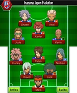 Inazuma Japon Évolution | Wiki Inazuma Eleven | Fandom