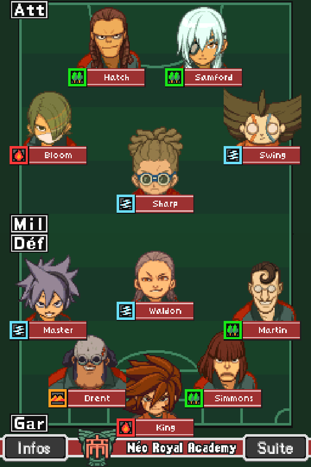 Néo Royal Academy | Wiki Inazuma Eleven | Fandom