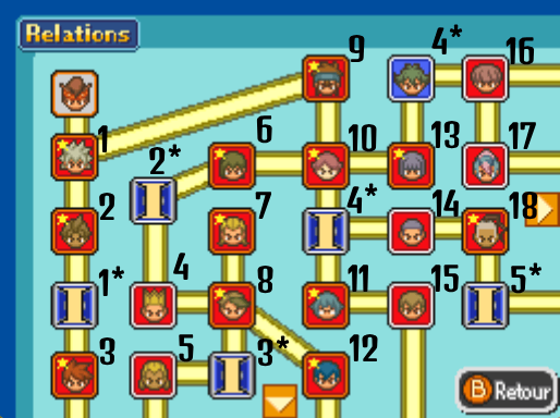 Chaîne de Relations/Inazuma Eleven | Wiki Inazuma Eleven | Fandom
