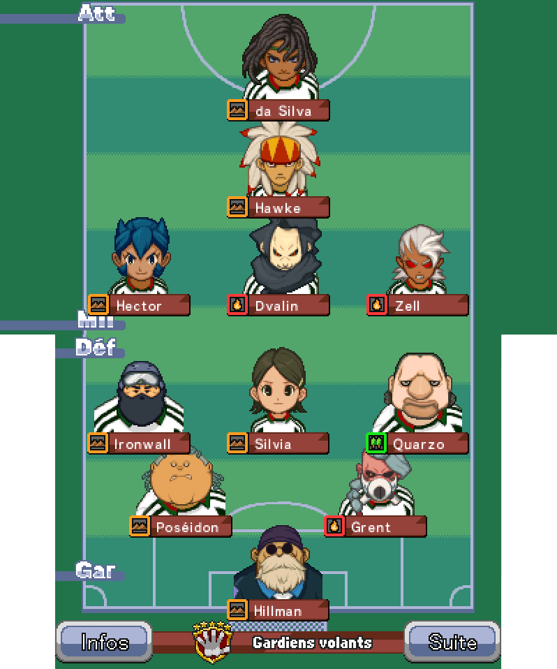 Gardiens Volants | Wiki Inazuma Eleven | Fandom