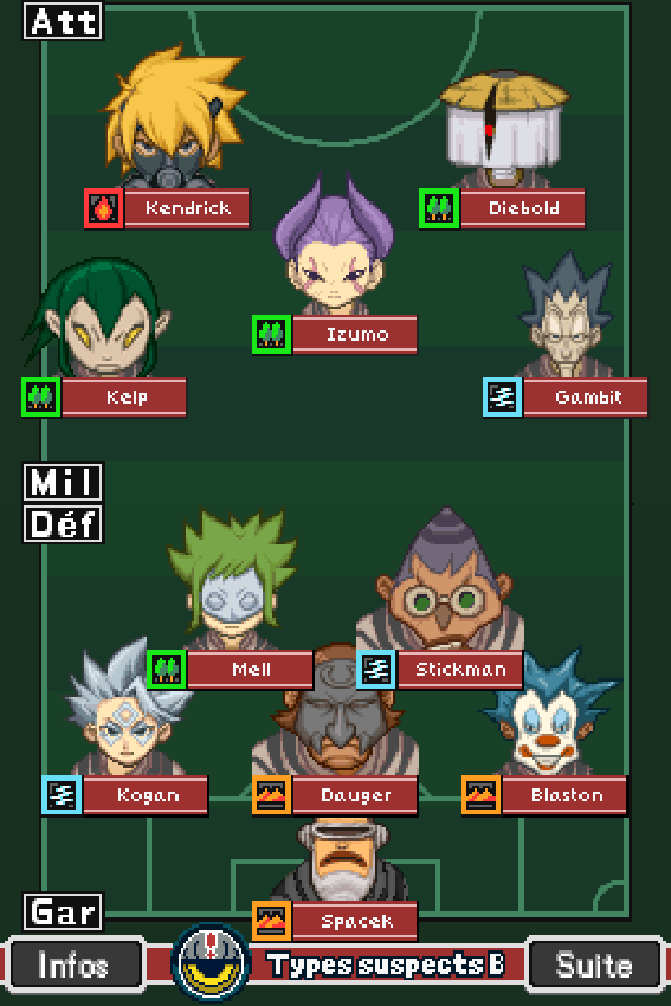 Types Suspects B | Wiki Inazuma Eleven | Fandom