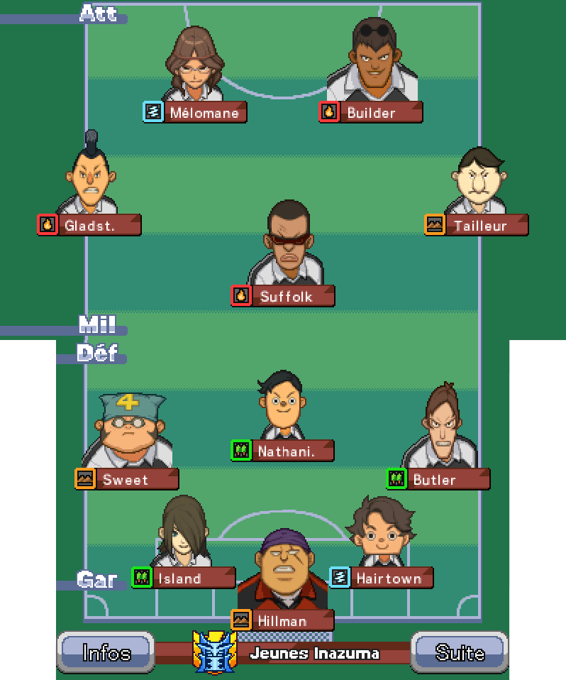 Jeunes Inazuma | Wiki Inazuma Eleven | Fandom