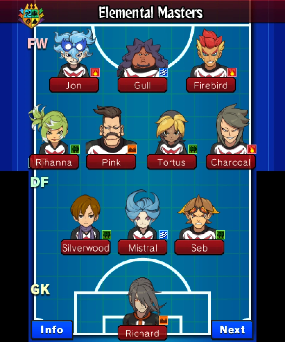 Element Master | Inazuma Eleven Wiki | Fandom