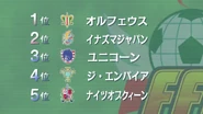 Football Frontier International | Inazuma Eleven Wiki | Fandom