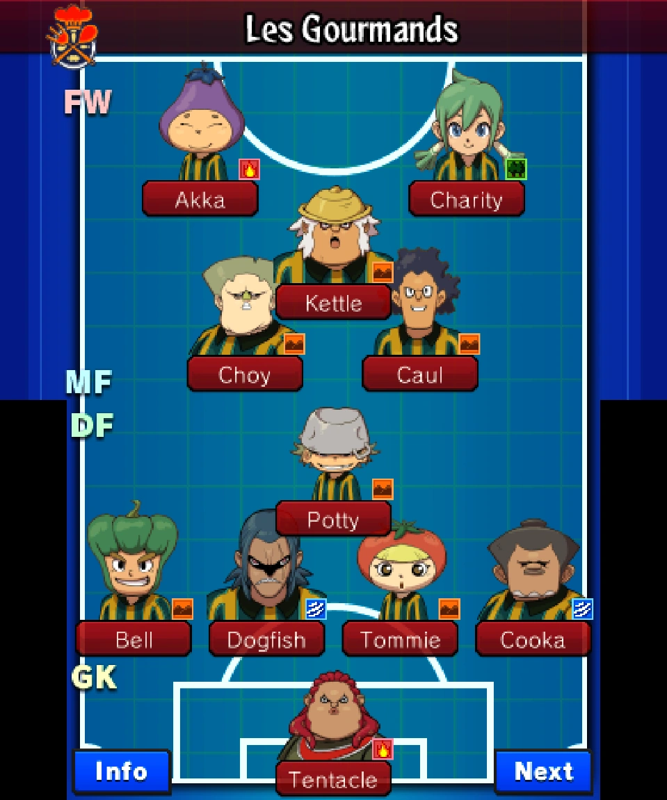 Gourmets | Inazuma Eleven Wiki | Fandom