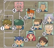 Raimon | Wiki Inazuma Eleven | Fandom