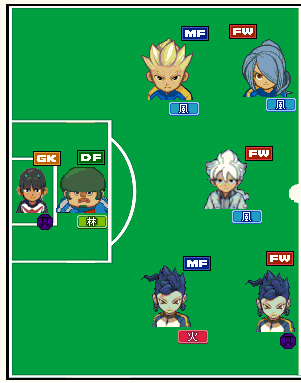 User blog:Tsurugi Kyosuke/Football Team | Inazuma Eleven Wiki | Fandom