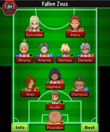 Ura Zeus | Inazuma Eleven Wiki | Fandom