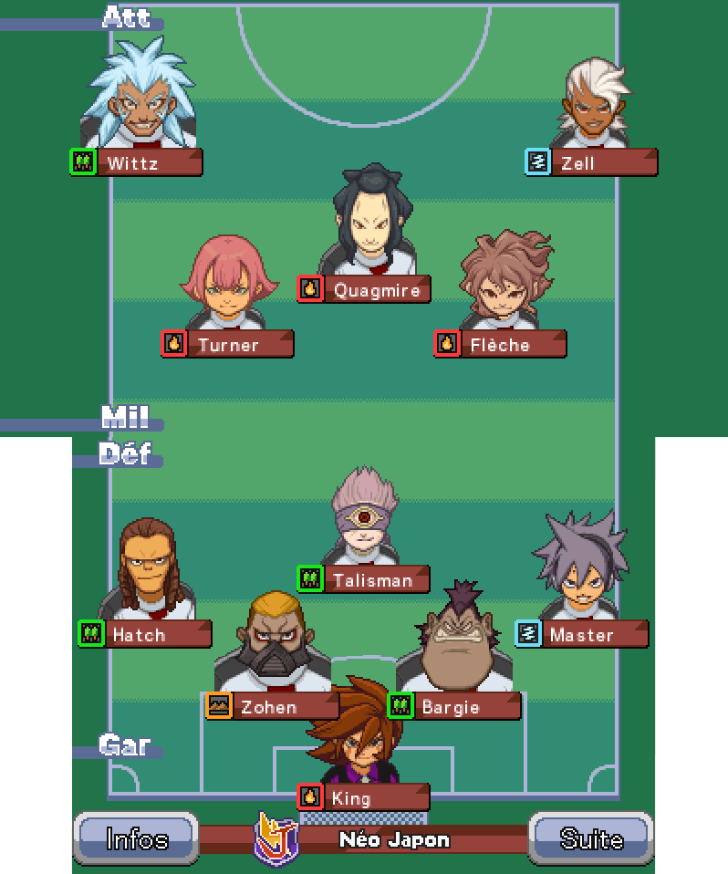 Formation : Néo Japon | Wiki Inazuma Eleven | Fandom