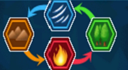 Element Ogień | Inazuma Eleven Wiki | Fandom