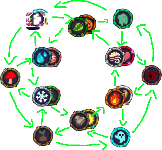 The Colossingum | Inception of Xalaikhan Wiki | Fandom