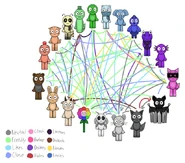 Birdo | Incredibox abgerny Wiki | Fandom