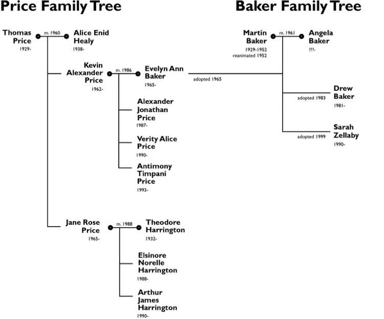Price-Healy Family | InCryptid Wiki | Fandom