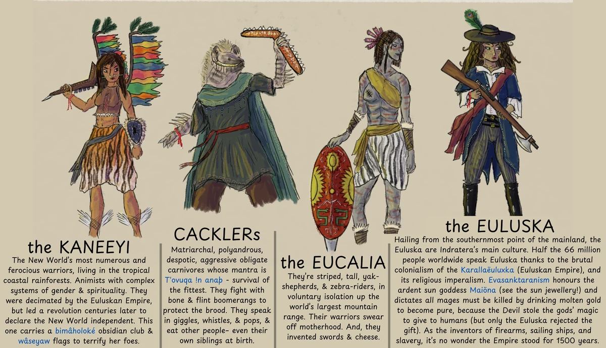 Sentient People of Indratera | Indratera Wiki | Fandom