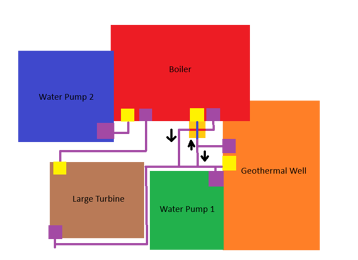 Geothermal Designs & Setups | Industrialist Wiki | Fandom