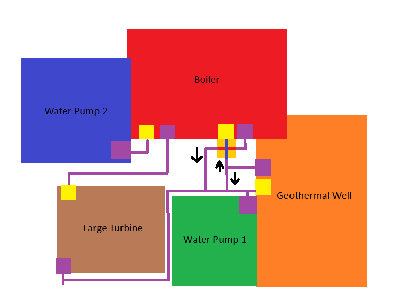 Geothermal Designs & Setups | Industrialist Wiki | Fandom
