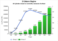 Modular Diesel Engine | Industrialist Wiki | Fandom