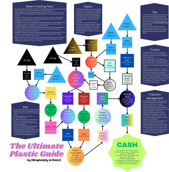 Plastic Production | Industrialist Wiki | Fandom