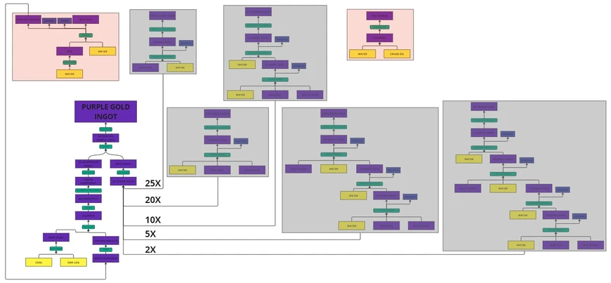 Purple Gold Ingot | Industrialist Wiki | Fandom