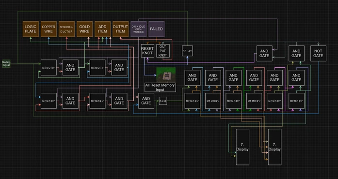 Microchip | Industrialist Wiki | Fandom