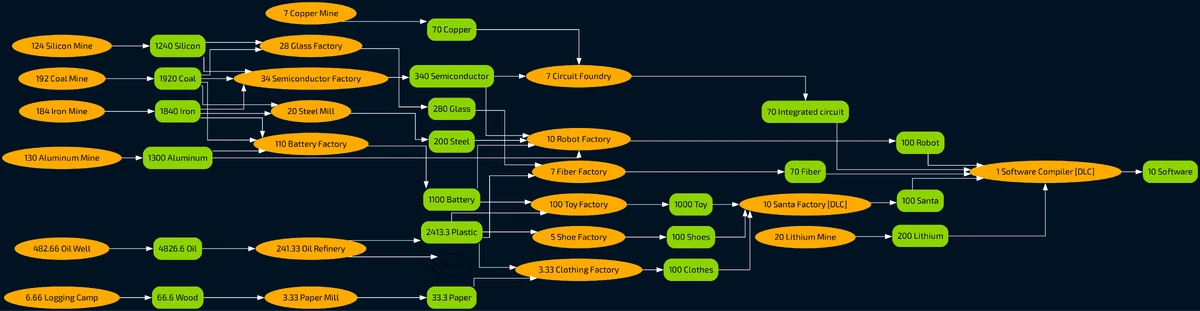 Software | Industry Idle Wiki | Fandom