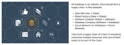Industry zone | Industry Idle Wiki | Fandom
