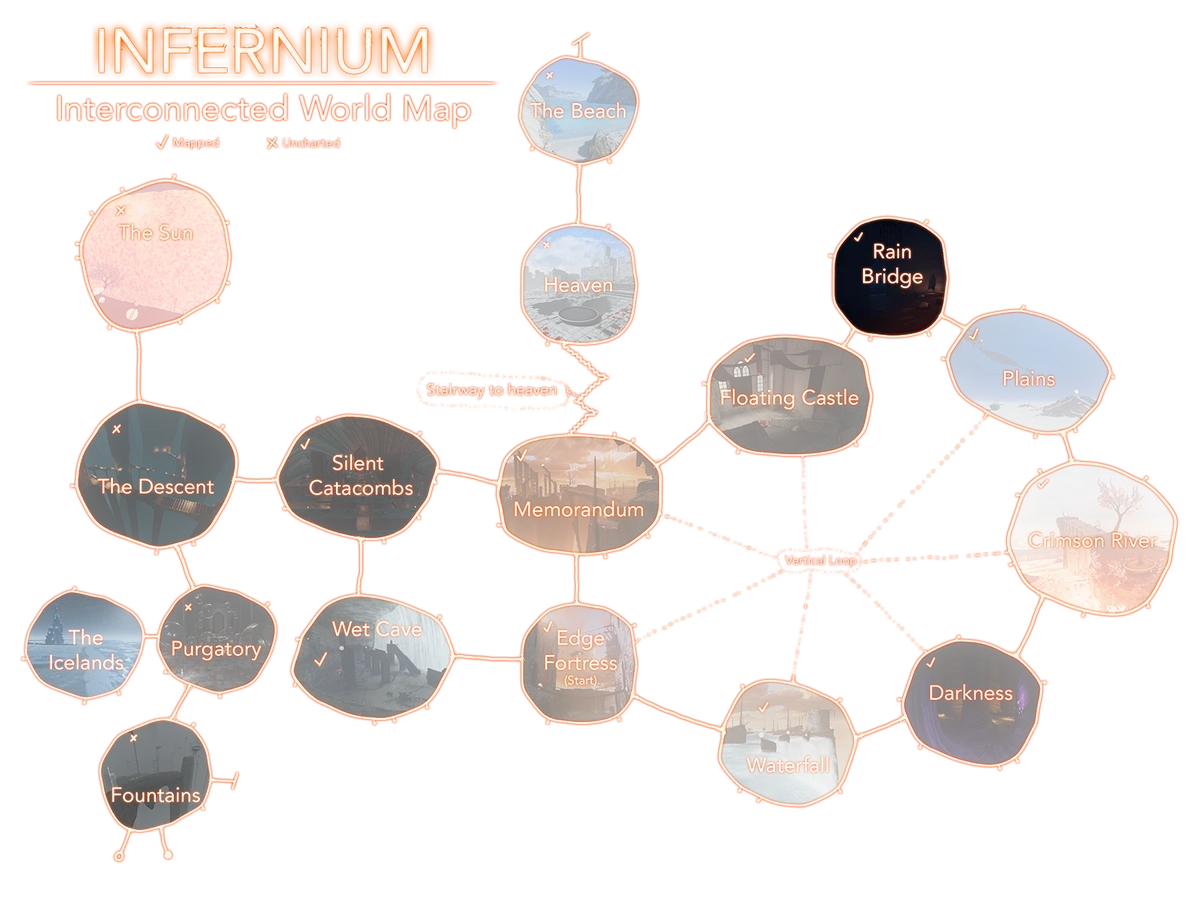 Guide | Infernium Wiki | Fandom