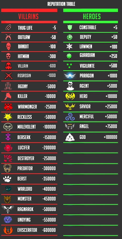 Репутация | Infestation: The New Z вики | Fandom