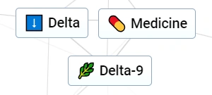 Delta-9 | Infinite Craft (Neal.fun) Wiki | Fandom