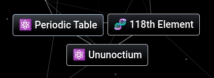Ununoctium | Infinite Craft (Neal.fun) Wiki | Fandom