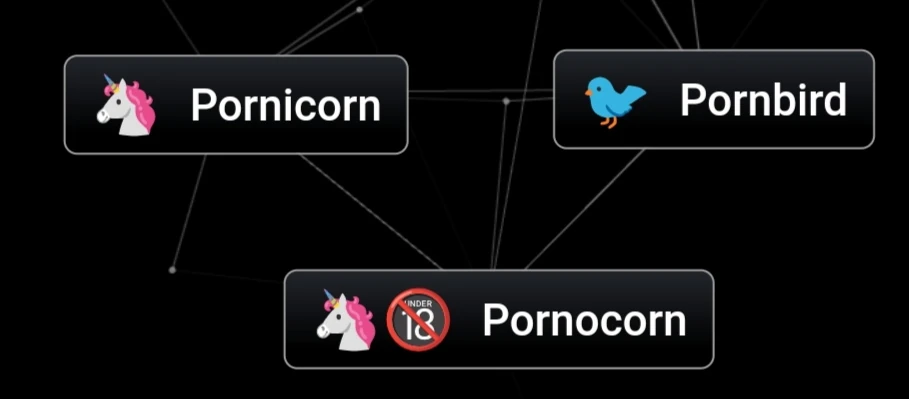 Pornocorn | Infinite Craft (Neal.fun) Wiki | Fandom