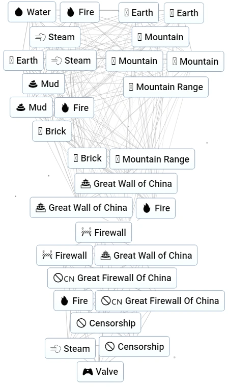 Team Fortress 2 | Infinite Craft (Neal.fun) Wiki | Fandom