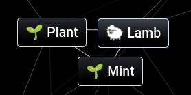 Mint | Infinite Craft (Neal.fun) Wiki | Fandom