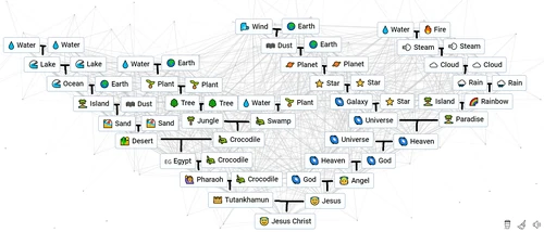 Jesus Christ | Infinite Craft (Neal.fun) Wiki | Fandom