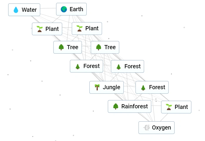 Oxygen | Infinite Craft (Neal.fun) Wiki | Fandom