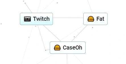 Caseoh | Infinite Craft (Neal.fun) Wiki | Fandom