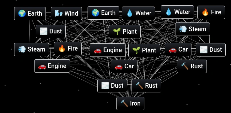 Iron | Infinite Craft (Neal.fun) Wiki | Fandom