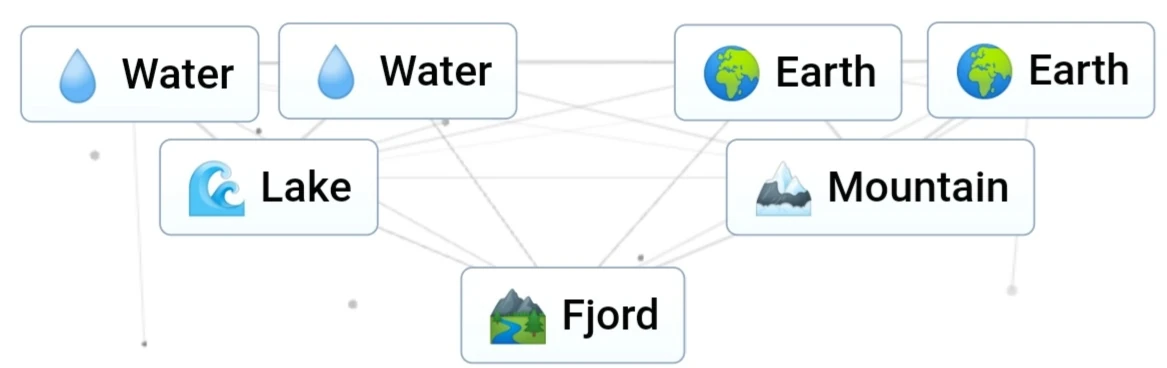 Fjord | Infinite Craft (Neal.fun) Wiki | Fandom