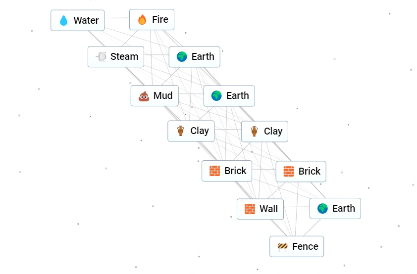 Fence | Infinite Craft (Neal.fun) Wiki | Fandom
