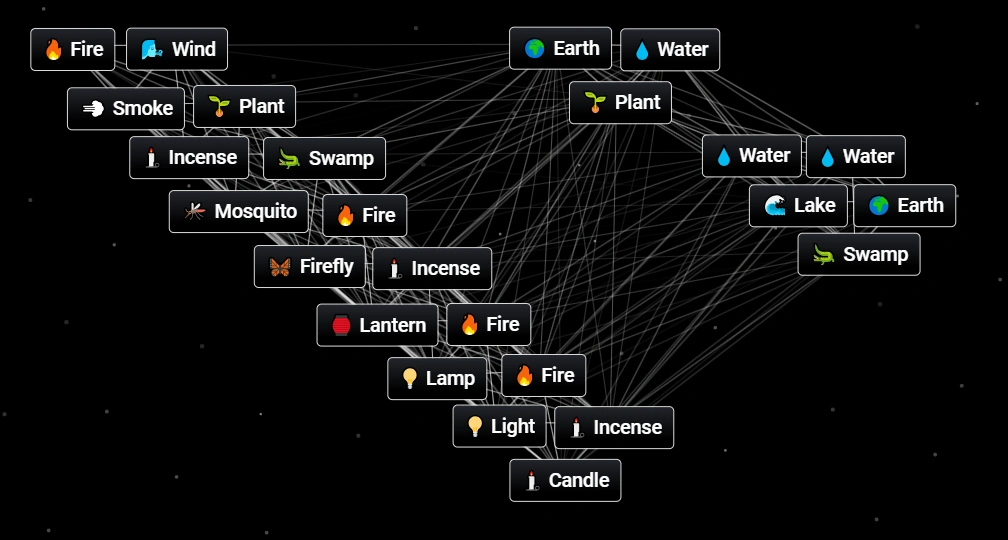 Candle | Infinite Craft (Neal.fun) Wiki | Fandom