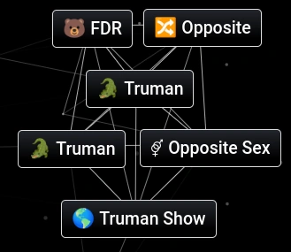 Truman Show | Infinite Craft (Neal.fun) Wiki | Fandom