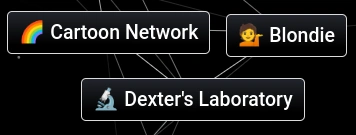 Dexter's Laboratory | Infinite Craft (Neal.fun) Wiki | Fandom